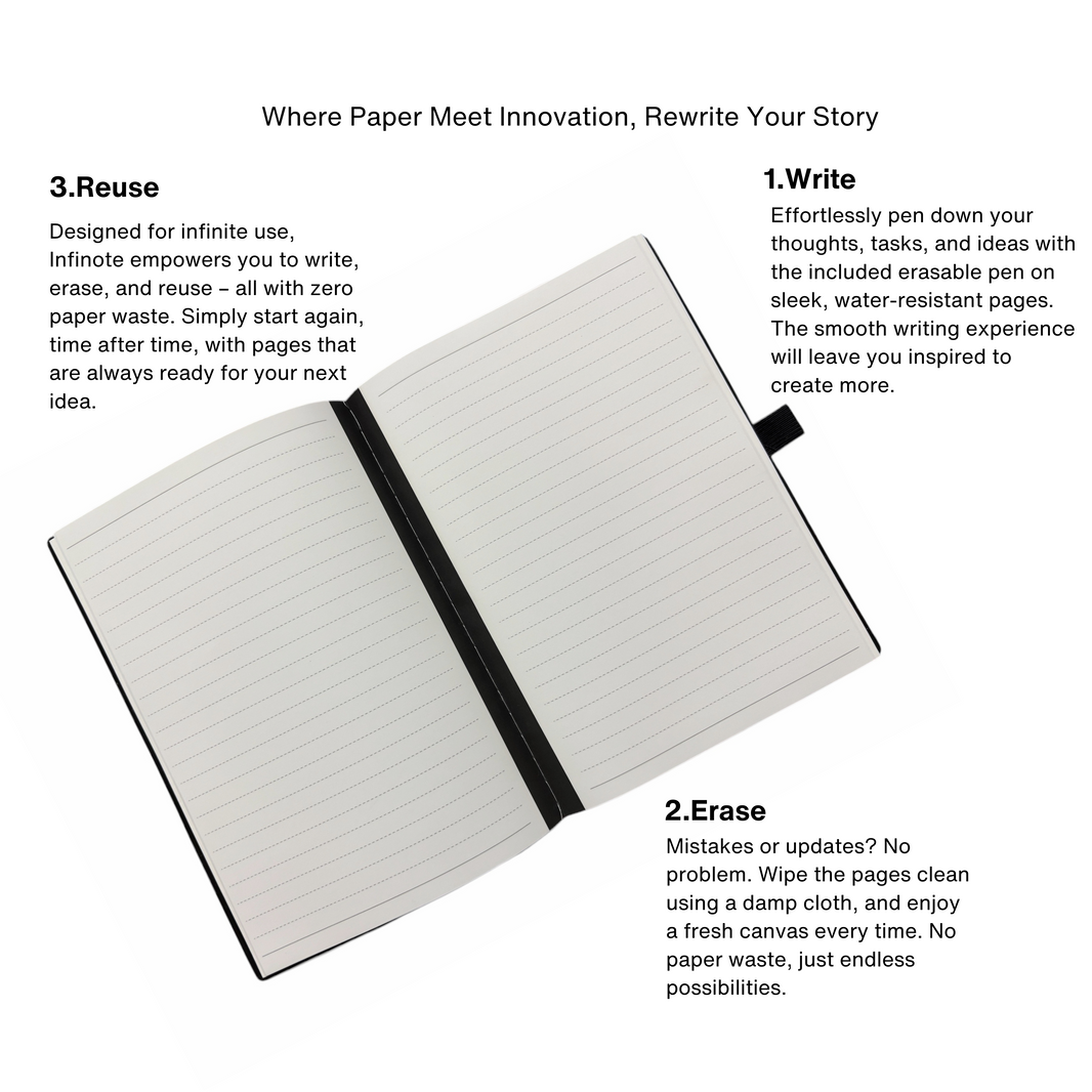 Products – Infinote